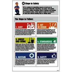 6S Posters (UK) | 6S Safety Signs | Warning Safety Signs