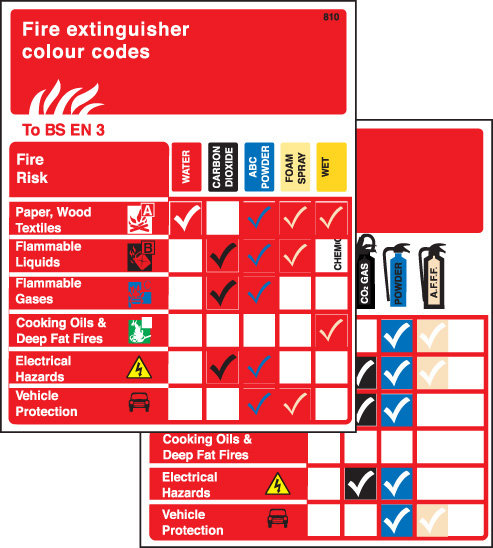 Fire Extinguisher Signs (UK) | Fire Fighting Signs | Warning Safety Signs